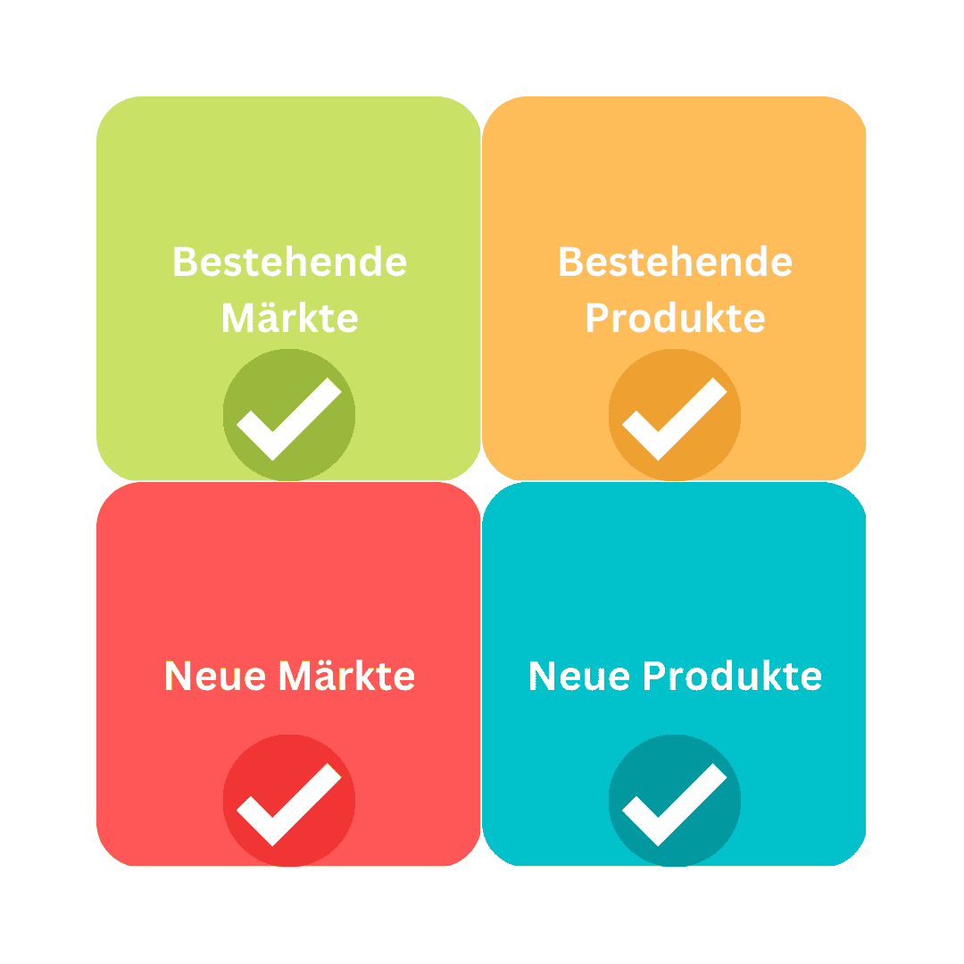 Ansoff-Matrix: Anwendung und Beispiele I Wissensportal